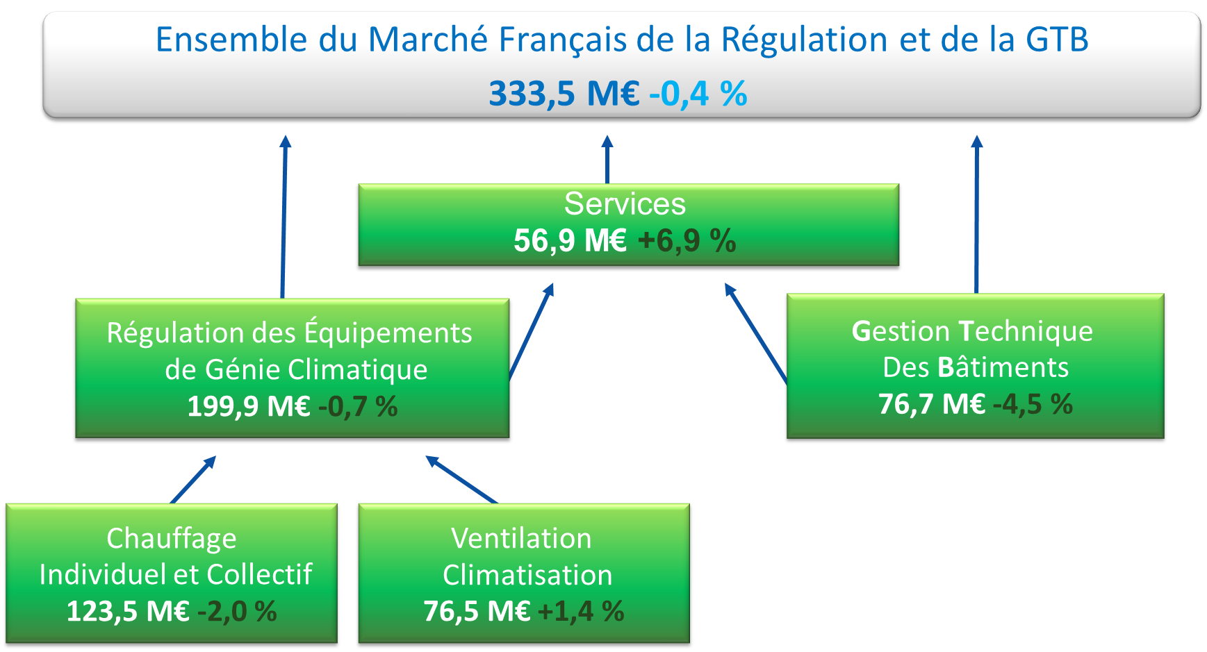 GTB et régulation, l’ACR présente les résultats 2014 et perspectives ...