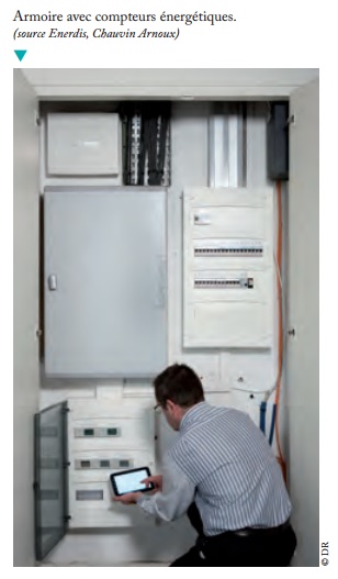 Technique : comptage, base de la gestion de l'énegrie - Filière 3e