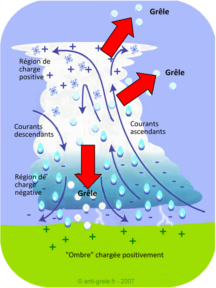 Formation D’Un Orage Explication Simple – TVHGD