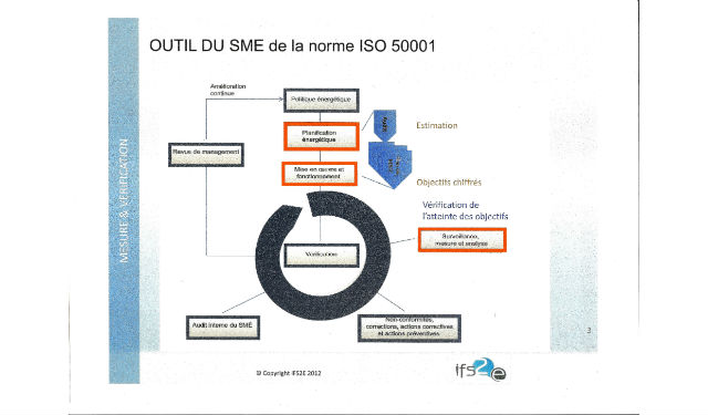 ISO 50001 : une boîte à outils pour améliorer sa performance ...