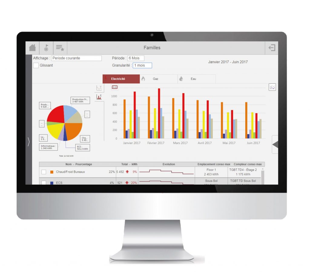 Le Building Operating System (BOS), exploitation bâtiments intelligents