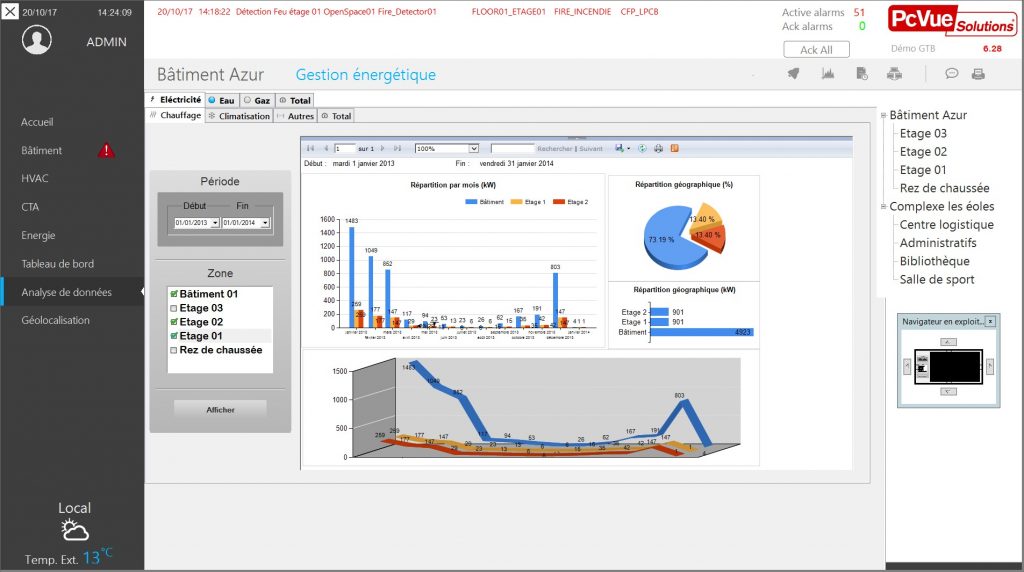 Le Building Operating System (BOS), exploitation bâtiments intelligents