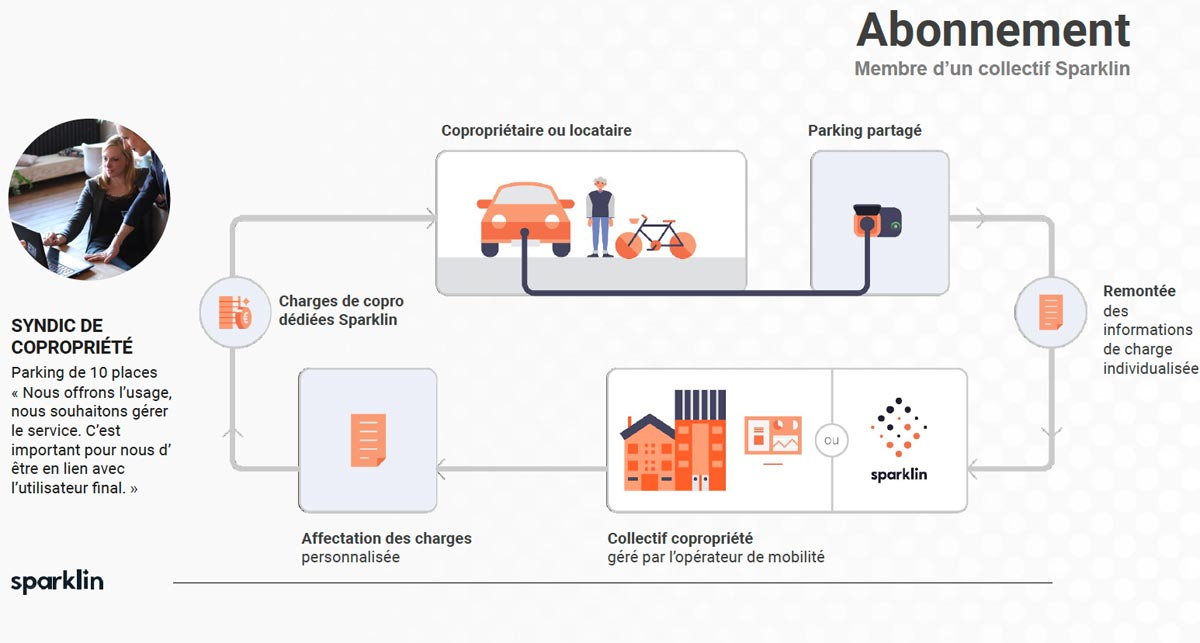 IRVE : accélérer et faciliter le déploiement des bornes de recharge