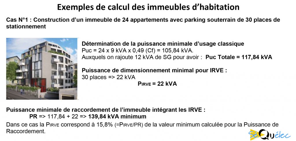 Installer des IRVE (infrastructure de recharge pour véhicule électrique ...
